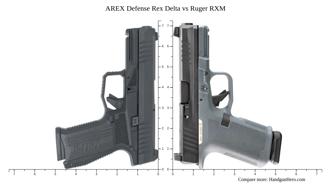 AREX Defense Rex Delta vs Ruger RXM size comparison | Handgun Hero
