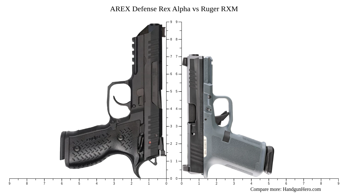 AREX Defense Rex Alpha vs Ruger RXM size comparison | Handgun Hero