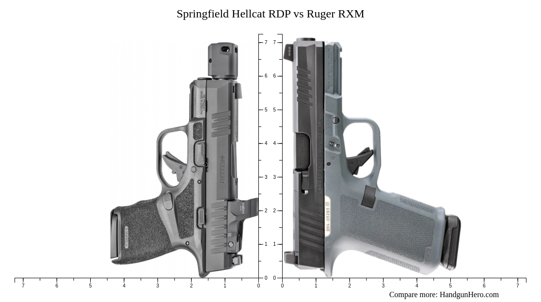 Springfield Hellcat RDP vs Ruger RXM size comparison | Handgun Hero