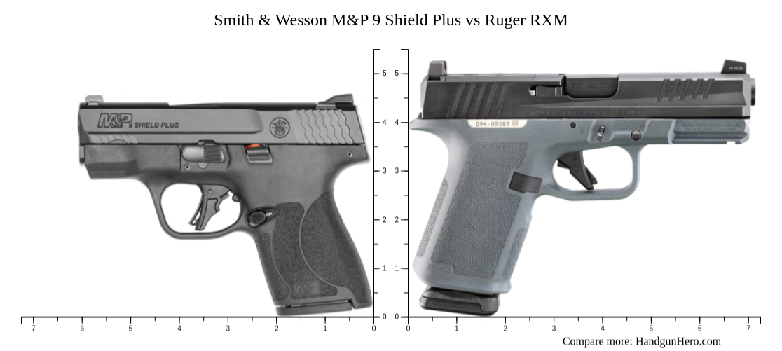Smith & Wesson M&P 9 Shield Plus vs Ruger RXM size comparison | Handgun ...