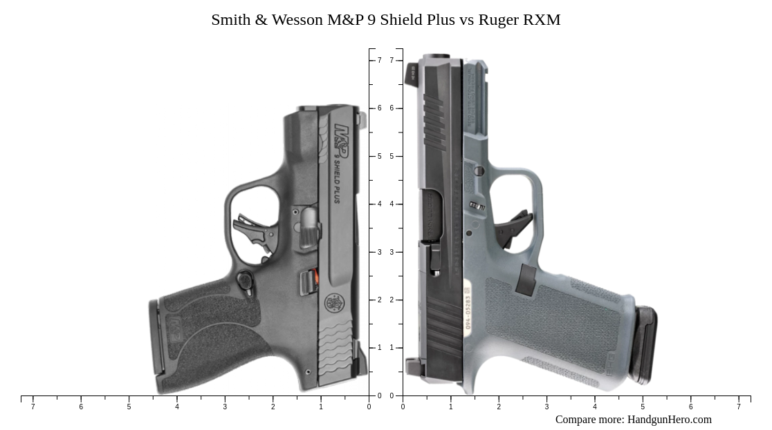 Smith & Wesson M&P 9 Shield Plus vs Ruger RXM size comparison | Handgun ...