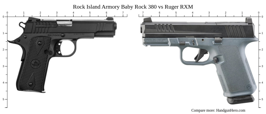 Rock Island Armory Baby Rock 380 vs Ruger RXM size comparison | Handgun ...
