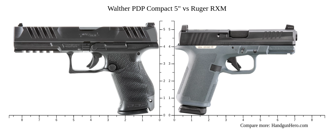 Walther PDP Compact 5" vs Ruger RXM size comparison | Handgun Hero