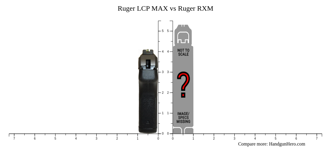 Ruger LCP MAX vs Ruger RXM size comparison | Handgun Hero
