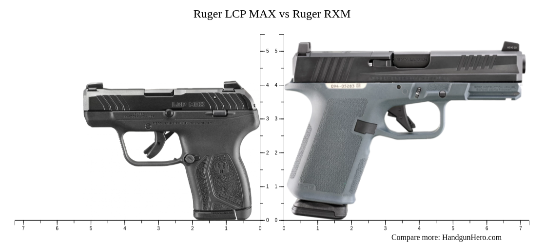 Ruger LCP MAX vs Ruger RXM size comparison | Handgun Hero