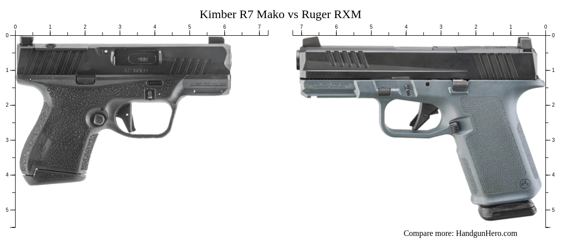 Kimber R7 Mako vs Ruger RXM size comparison | Handgun Hero