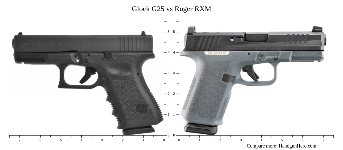 Glock G25 vs Ruger RXM size comparison | Handgun Hero