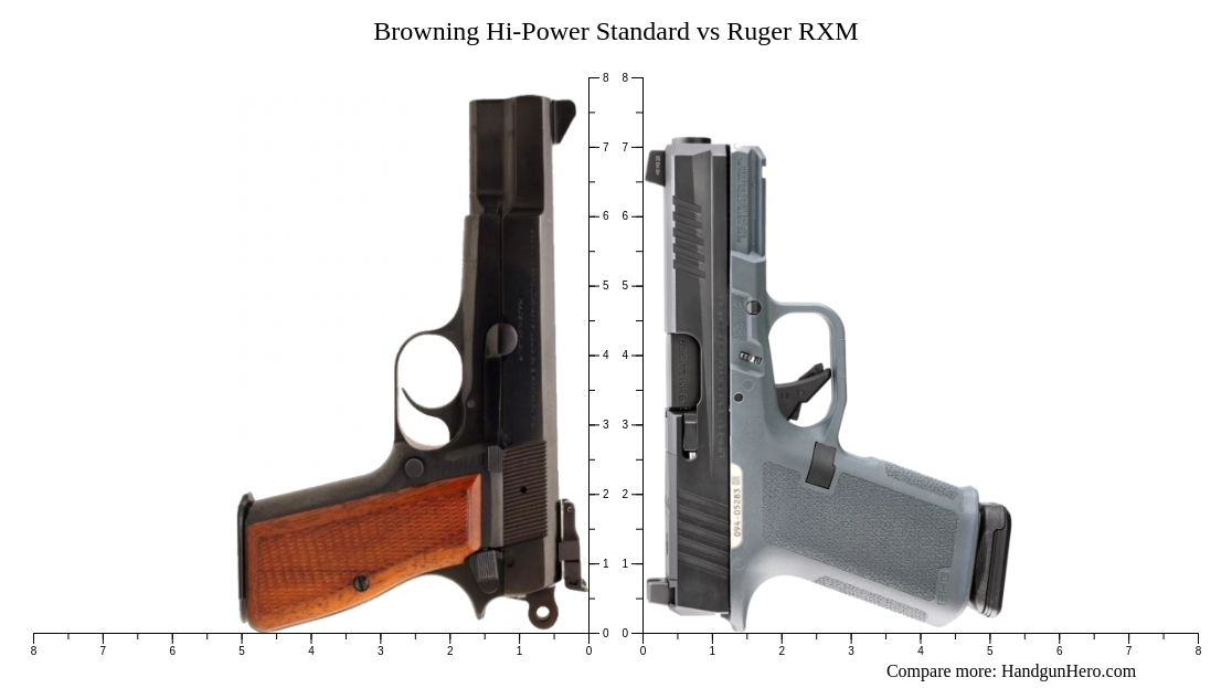 Browning Hi-Power Standard vs Ruger RXM size comparison | Handgun Hero