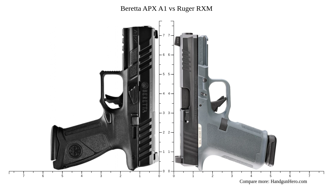 Beretta APX A1 vs Ruger RXM size comparison | Handgun Hero