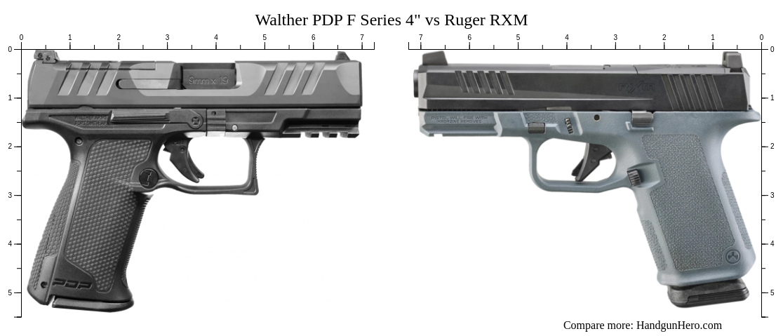Walther PDP F Series 4" vs Ruger RXM size comparison | Handgun Hero