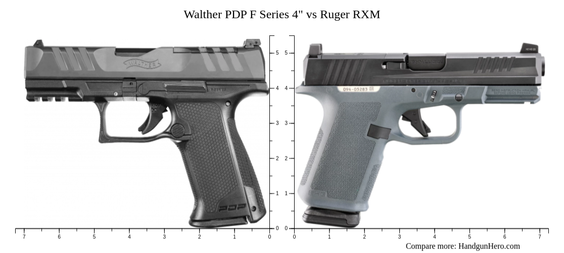 Walther PDP F Series 4" vs Ruger RXM size comparison | Handgun Hero