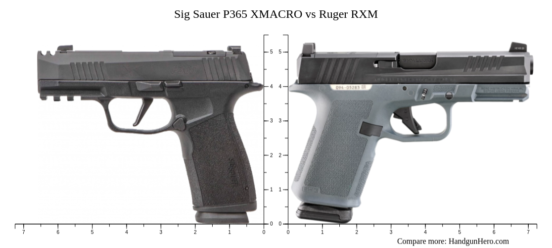 Sig Sauer P365 XMACRO vs Ruger RXM size comparison | Handgun Hero