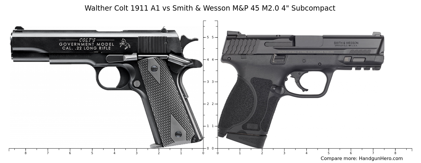 Walther Colt 1911 A1 vs Smith & Wesson M&P 45 M2.0 4" Subcompact size ...