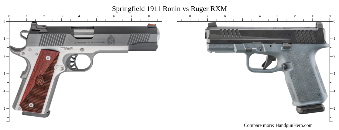 Springfield 1911 Ronin vs Ruger RXM size comparison | Handgun Hero