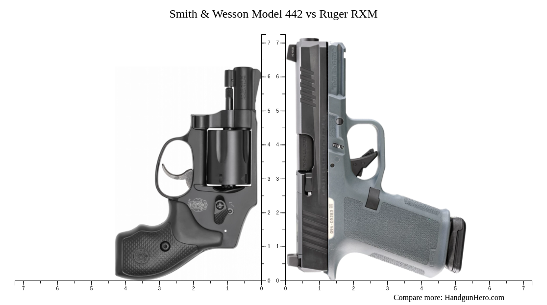 Smith & Wesson Model 442 vs Ruger RXM size comparison | Handgun Hero