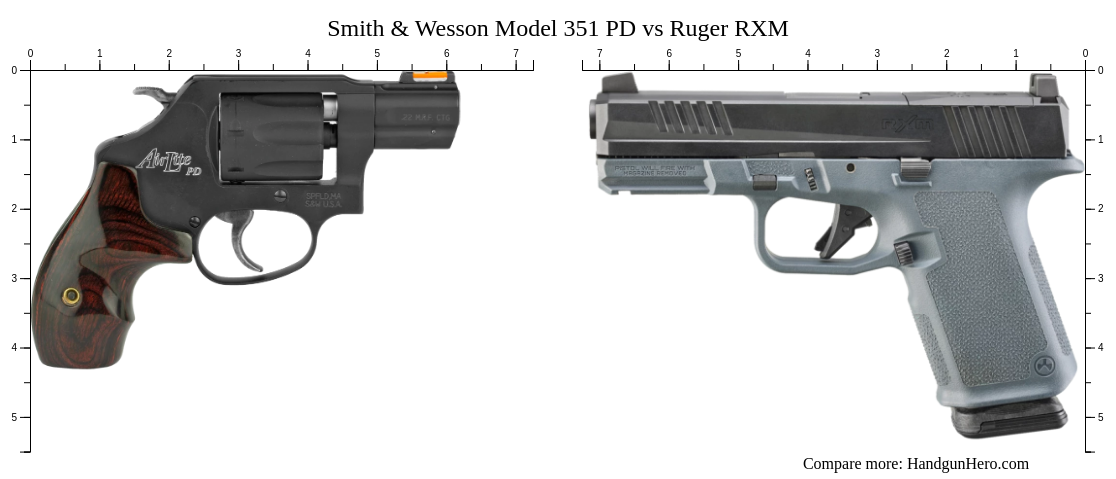 Smith & Wesson Model 351 PD vs Ruger RXM size comparison | Handgun Hero