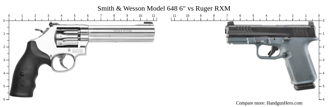 Smith & Wesson Model 648 6" vs Ruger RXM size comparison | Handgun Hero