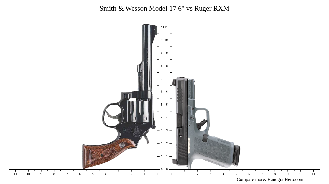 Smith & Wesson Model 17 6" vs Ruger RXM size comparison | Handgun Hero
