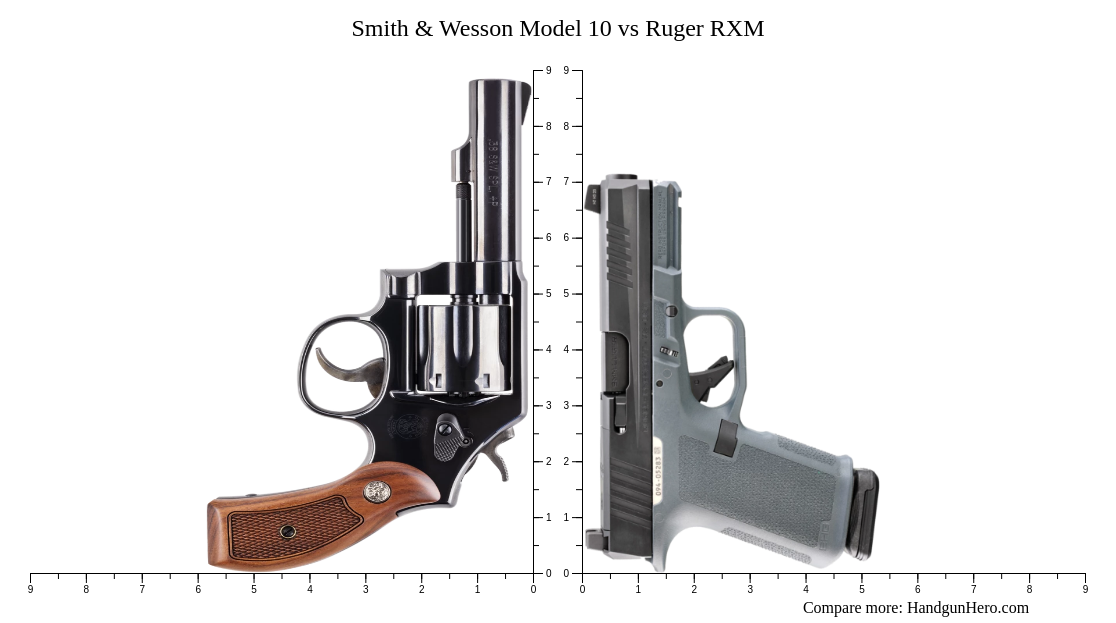Smith & Wesson Model 10 vs Ruger RXM size comparison | Handgun Hero