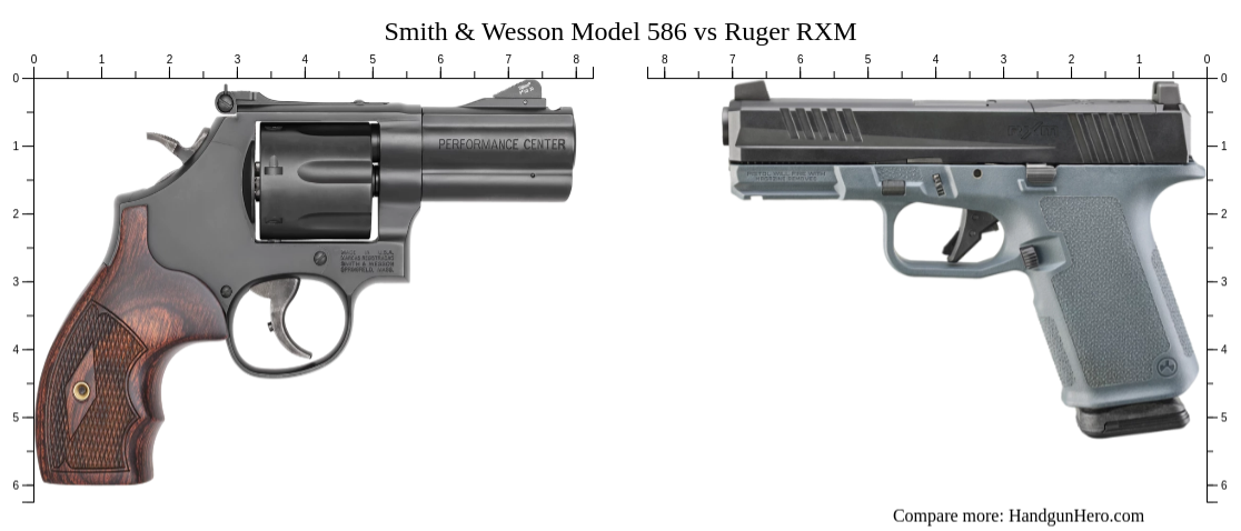 Smith & Wesson Model 586 vs Ruger RXM size comparison | Handgun Hero