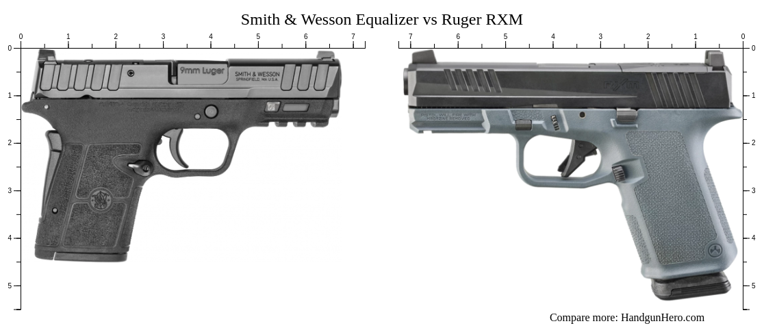Smith & Wesson Equalizer vs Ruger RXM size comparison | Handgun Hero