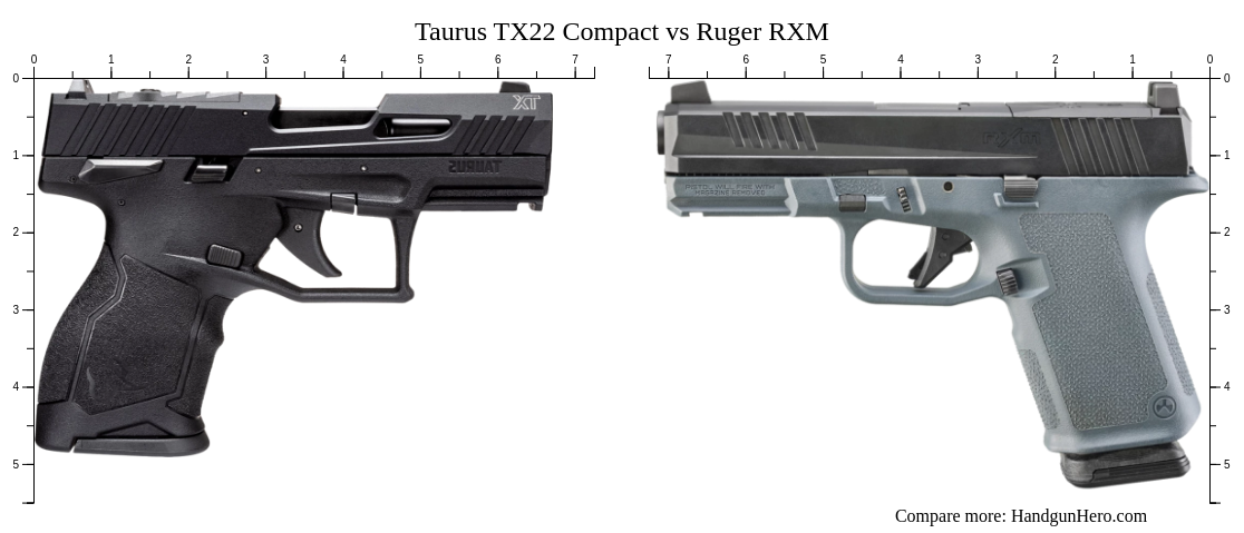 Taurus TX22 Compact vs Ruger RXM size comparison | Handgun Hero
