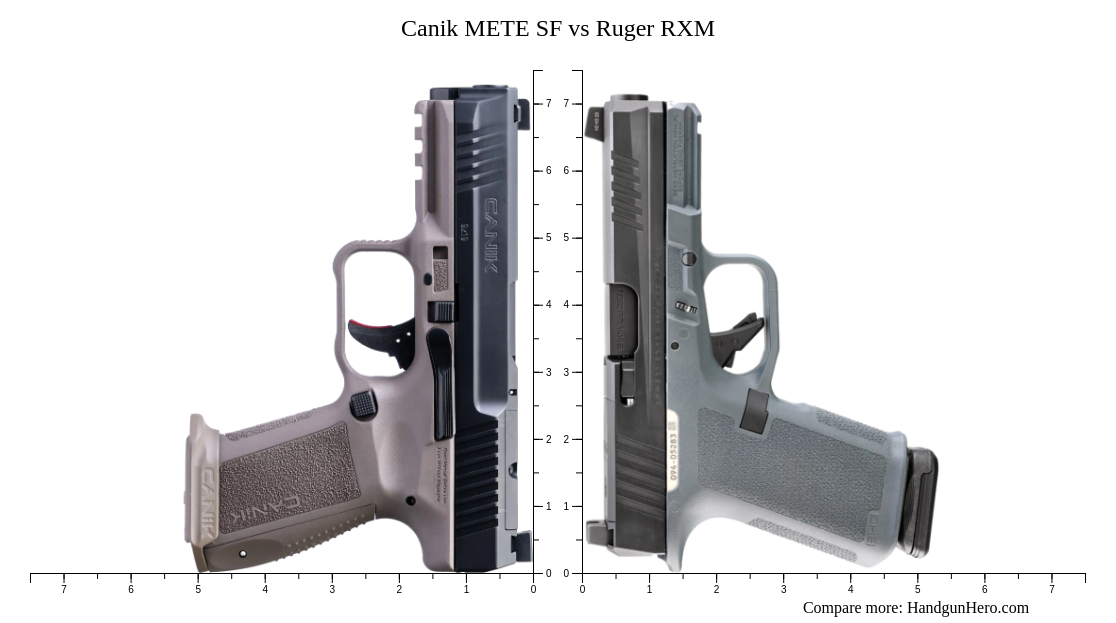 Canik METE SF vs Ruger RXM size comparison | Handgun Hero