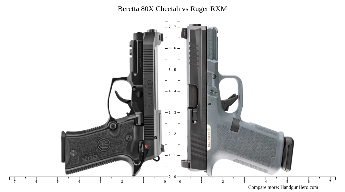 Beretta 80X Cheetah vs Ruger RXM size comparison | Handgun Hero