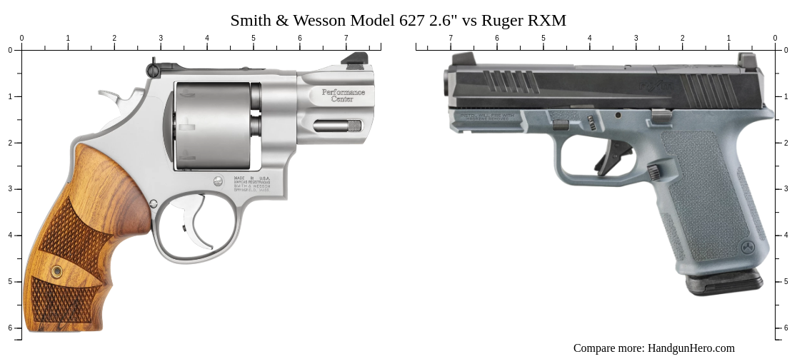 Smith & Wesson Model 627 2.6" vs Ruger RXM size comparison | Handgun Hero