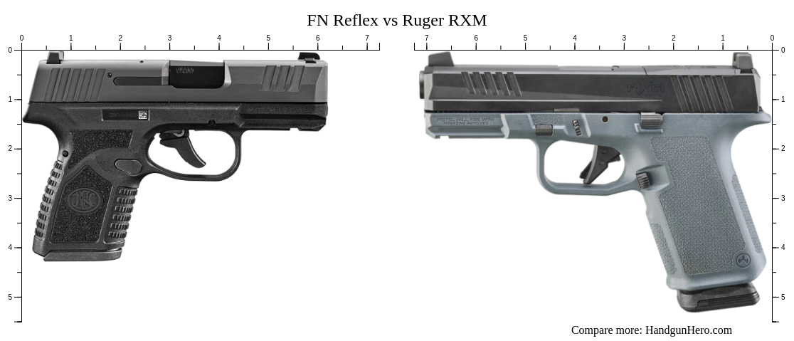 FN Reflex vs Ruger RXM size comparison | Handgun Hero