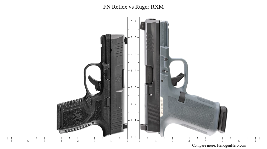 FN Reflex vs Ruger RXM size comparison | Handgun Hero