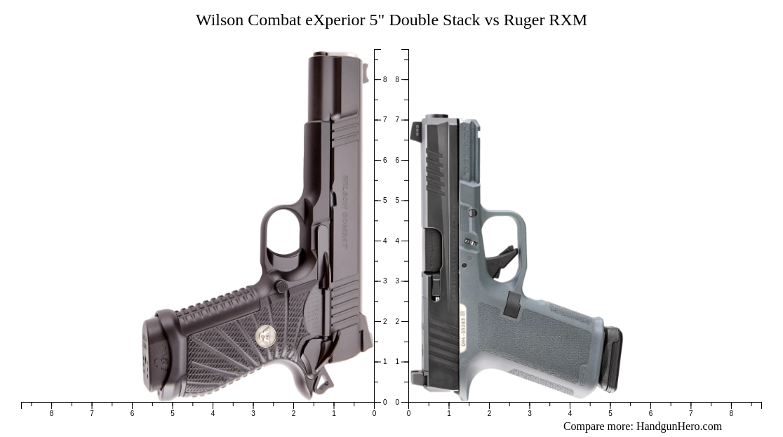 Wilson Combat eXperior 5" Double Stack vs Ruger RXM size comparison ...