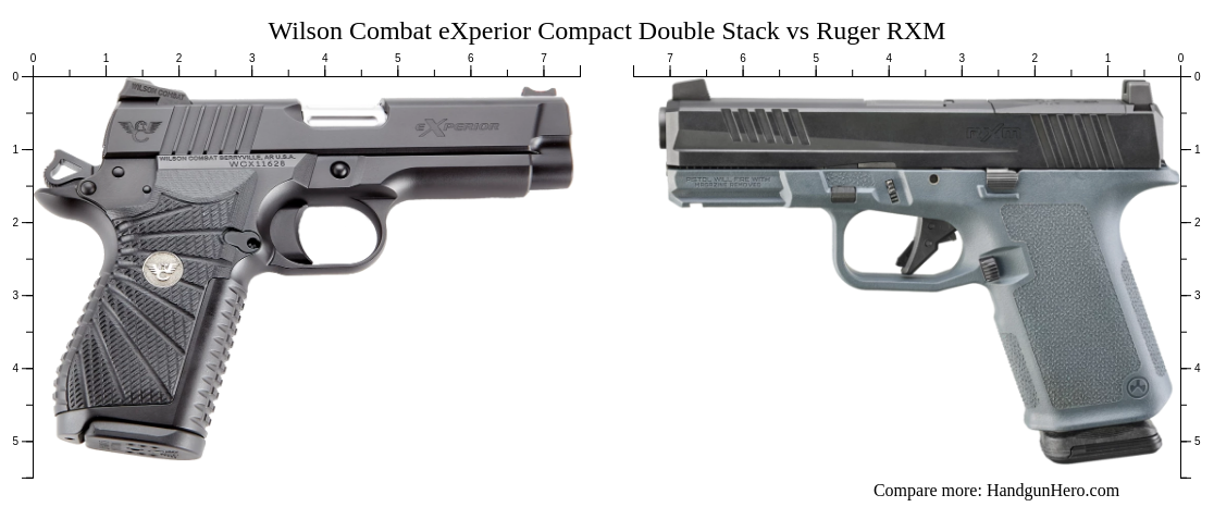 Wilson Combat eXperior Compact Double Stack vs Ruger RXM size ...