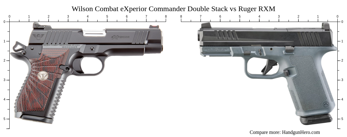 Wilson Combat eXperior Commander Double Stack vs Ruger RXM size ...
