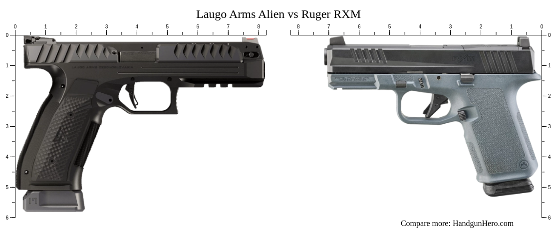 Laugo Arms Alien vs Ruger RXM size comparison | Handgun Hero