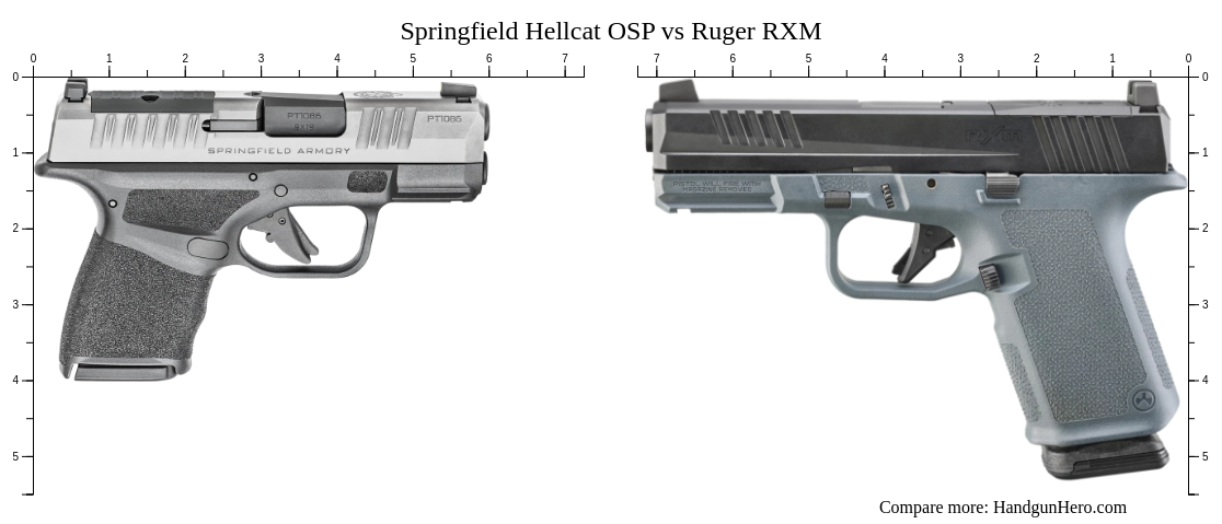 Springfield Hellcat OSP vs Ruger RXM size comparison | Handgun Hero