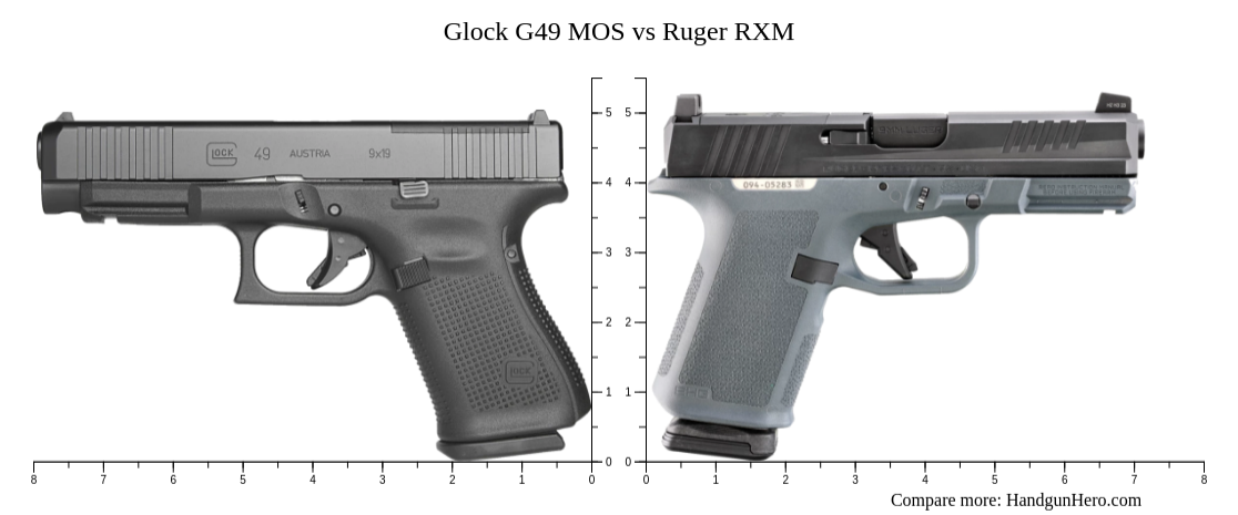 Glock G49 MOS vs Ruger RXM size comparison | Handgun Hero