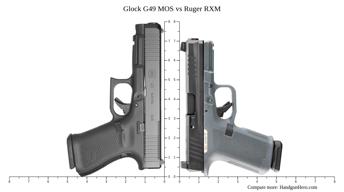 Glock G49 MOS vs Ruger RXM size comparison | Handgun Hero