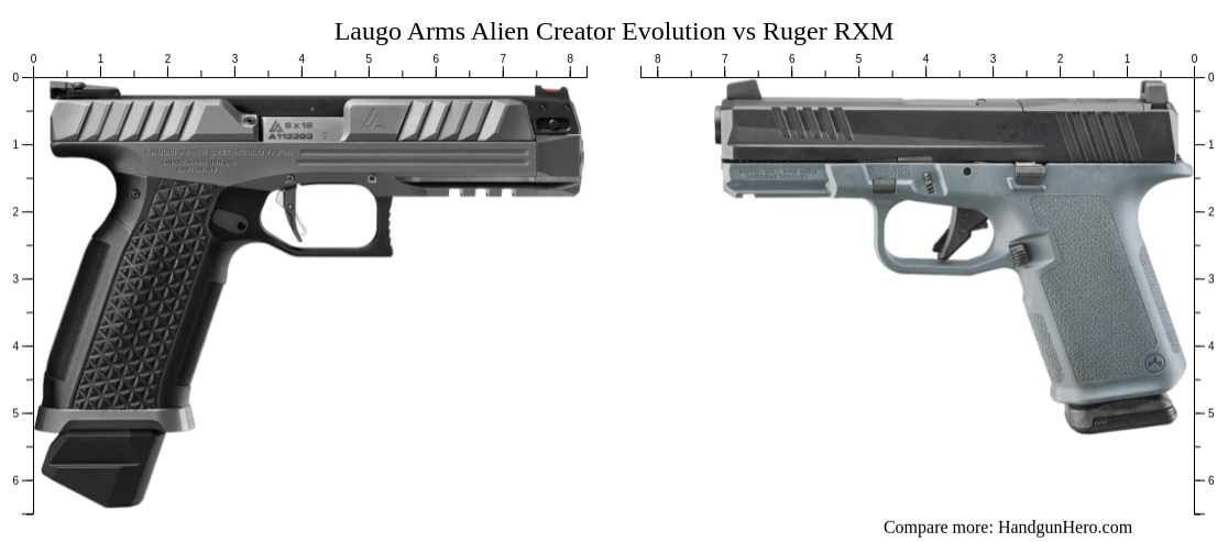 Laugo Arms Alien Creator Evolution vs Ruger RXM size comparison | Handgun Hero