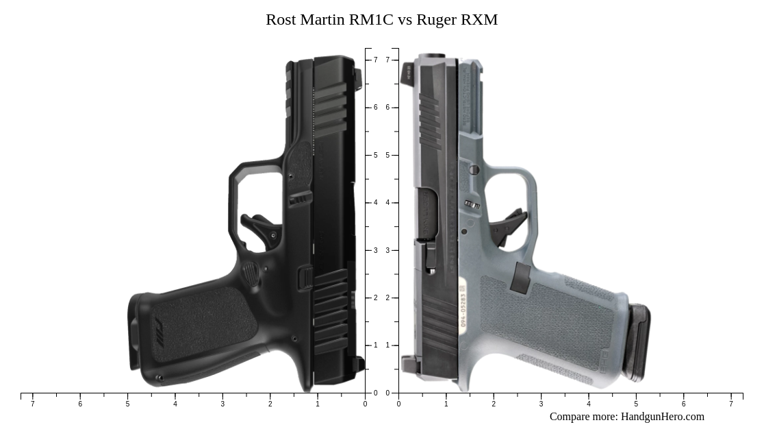Rost Martin RM1C vs Ruger RXM size comparison | Handgun Hero