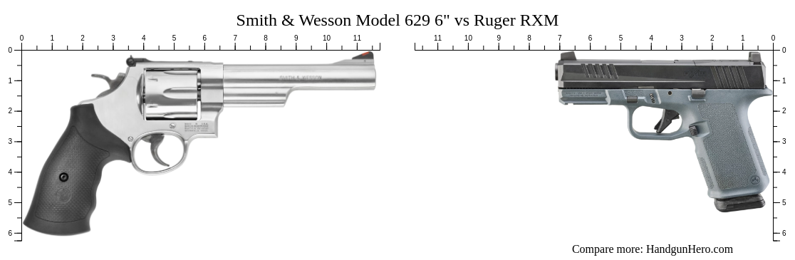 Smith & Wesson Model 629 6" vs Ruger RXM size comparison | Handgun Hero