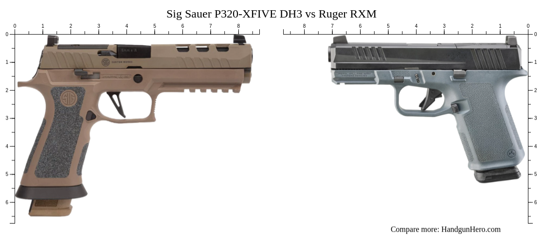 Sig Sauer P320-XFIVE DH3 vs Ruger RXM size comparison | Handgun Hero