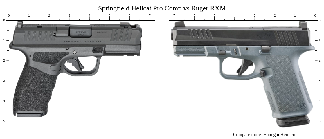 Springfield Hellcat Pro Comp vs Ruger RXM size comparison | Handgun Hero