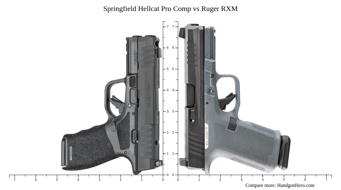 Springfield Hellcat Pro Comp vs Ruger RXM size comparison | Handgun Hero
