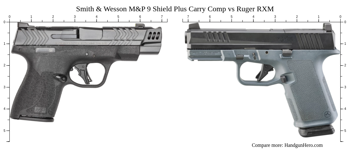 Smith & Wesson M&P 9 Shield Plus Carry Comp vs Ruger RXM size ...
