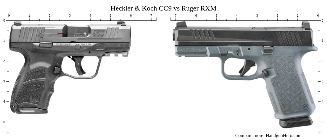 Heckler & Koch CC9 vs Ruger RXM size comparison | Handgun Hero