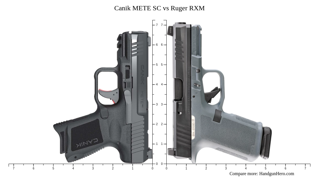 Canik METE SC vs Ruger RXM size comparison | Handgun Hero