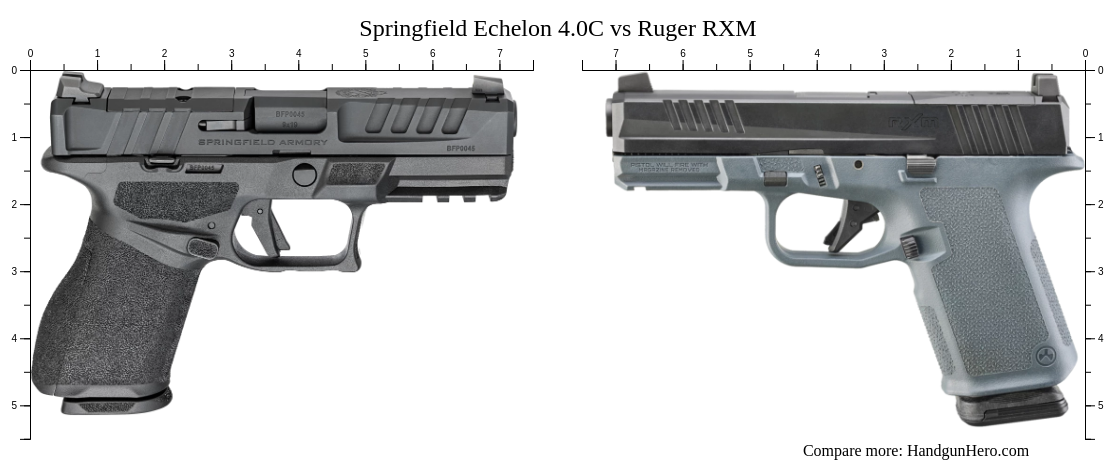 Springfield Echelon 4.0C vs Ruger RXM size comparison | Handgun Hero