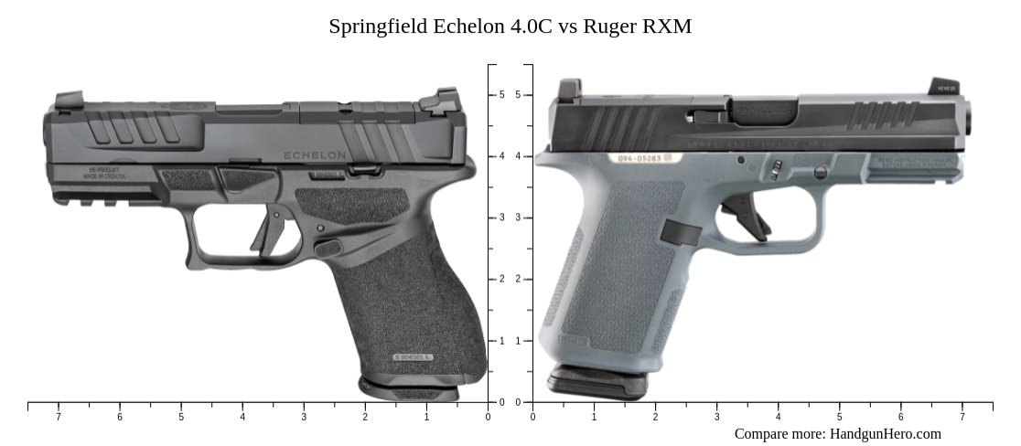 Springfield Echelon 4.0C vs Ruger RXM size comparison | Handgun Hero