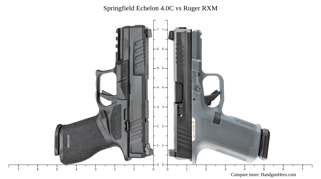 Springfield Echelon 4.0C vs Ruger RXM size comparison | Handgun Hero